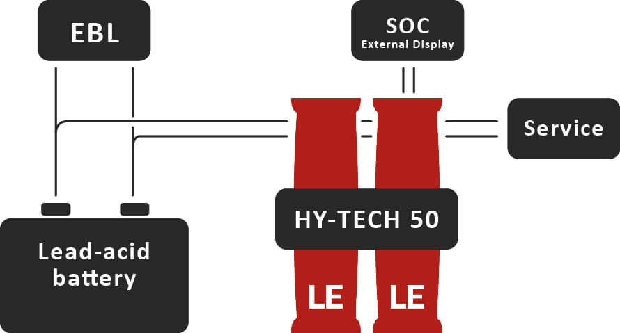 Smart Battery System – BOS AG – Manual